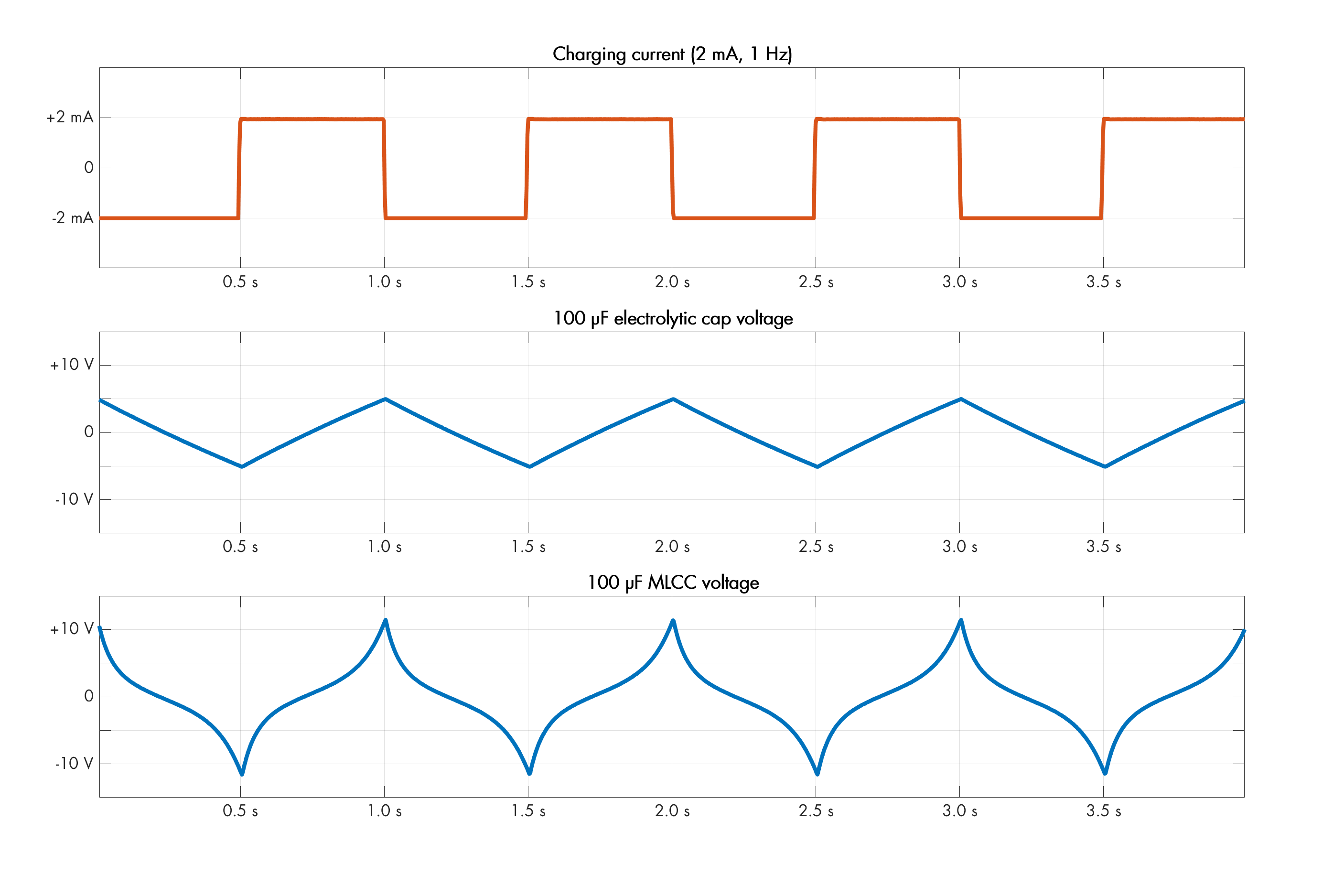 Real MLCCs (and inductors) have curves - lcamtuf’s thing