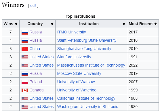 The Changing Face Of War - Future of the Russian SMO