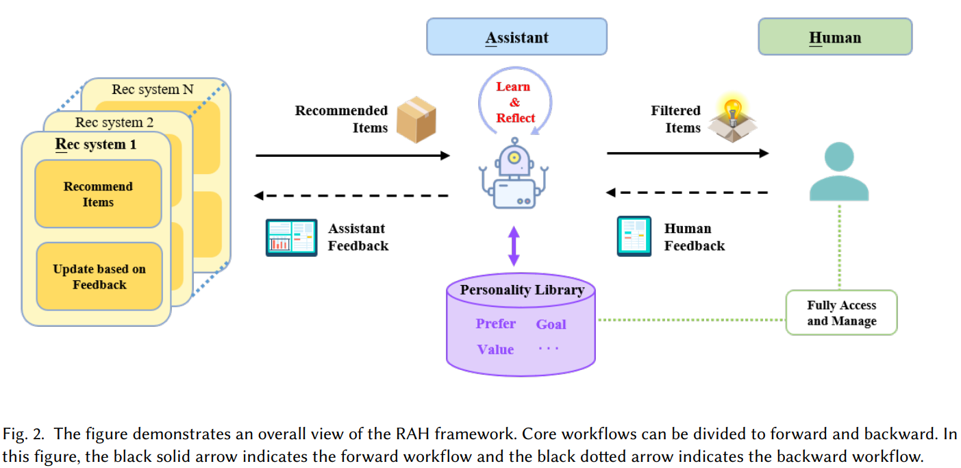 Effective Strategies for Incorporating Retrieval in LLM-Based Question ...