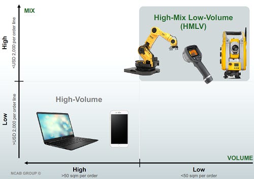 NCAB Group AB (SE:NCAB) - by Robin Research