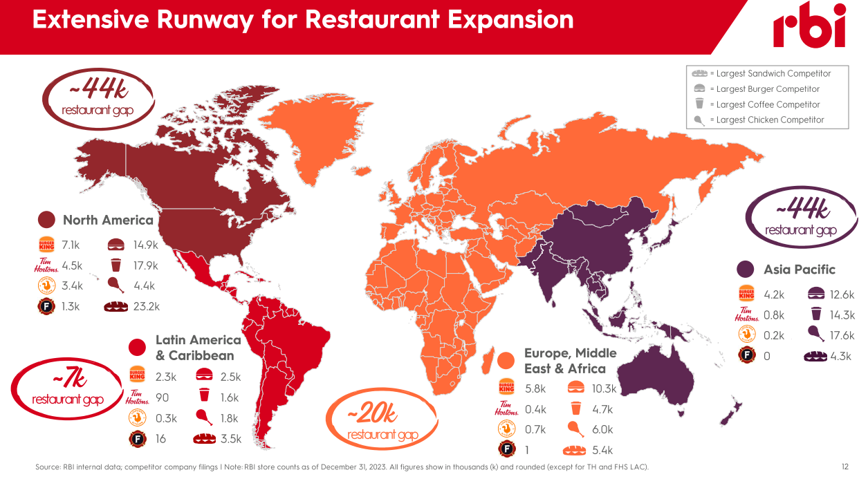 Is $QSR a quality bubble candidate?
