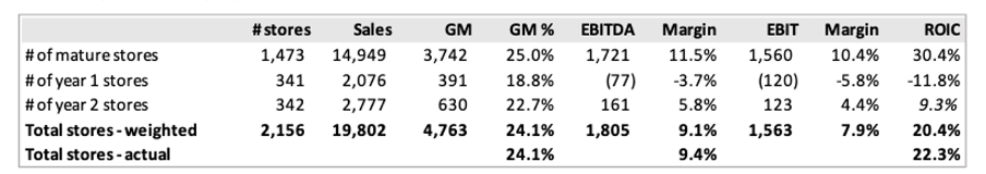 Dino Polska Deep Dive Part 3 - Compounding Quality