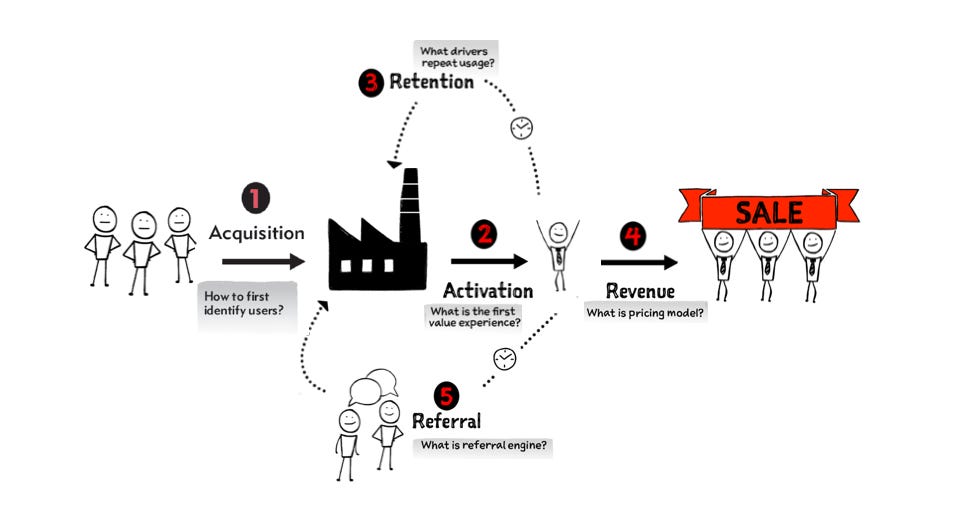 Traction is the Goal. Everything Else is Distraction. | LEANFoundry