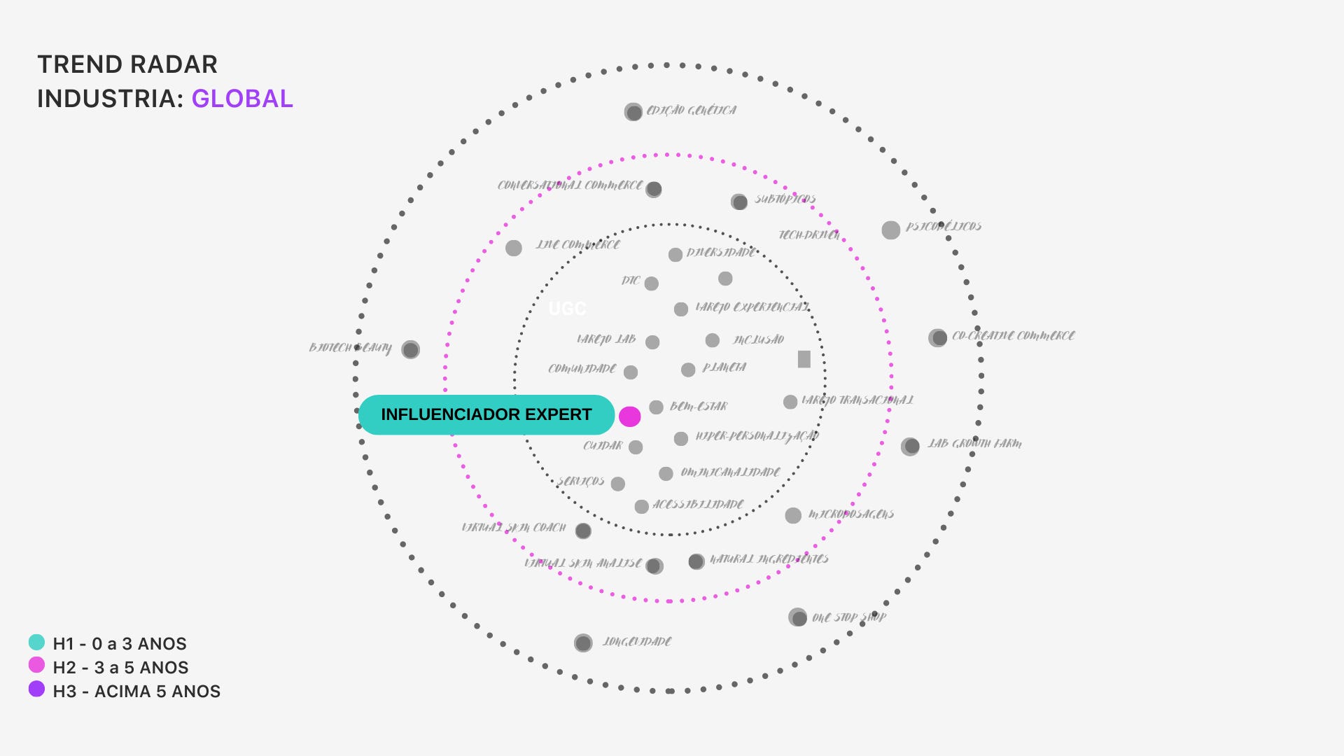 TREND RADAR: O influenciador especialista