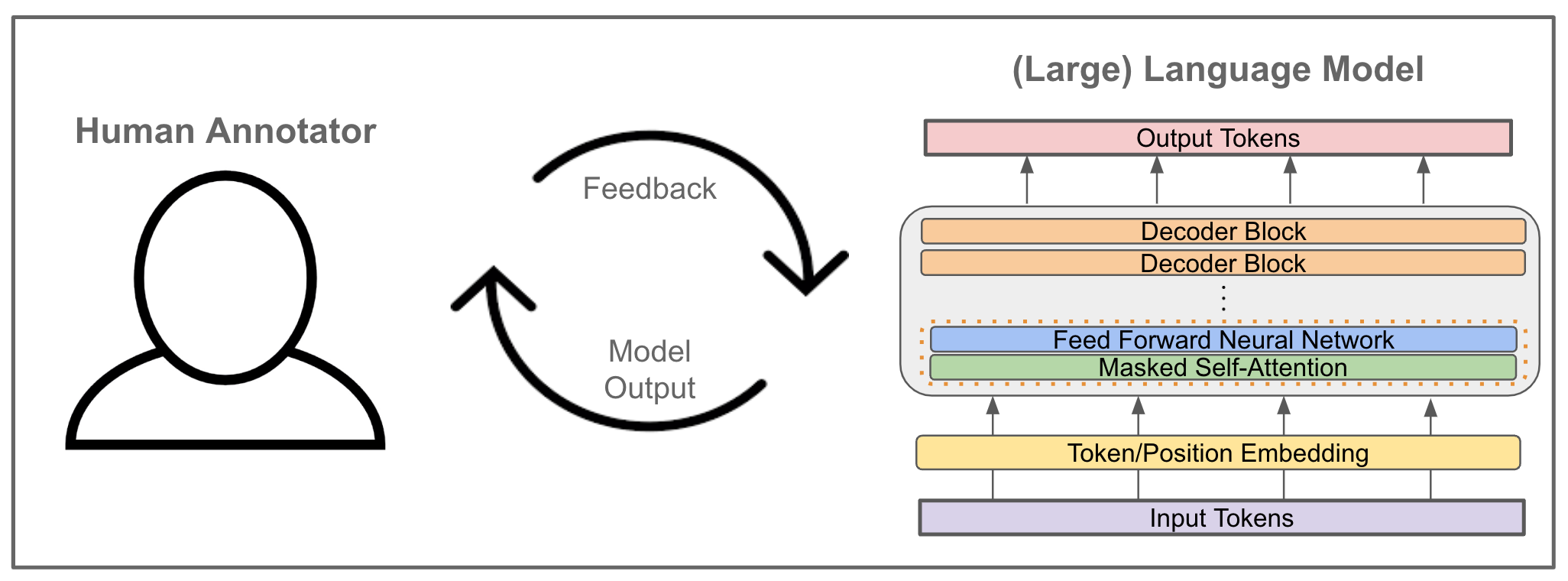 The Story of RLHF: Origins, Motivations, Techniques, and Modern ...