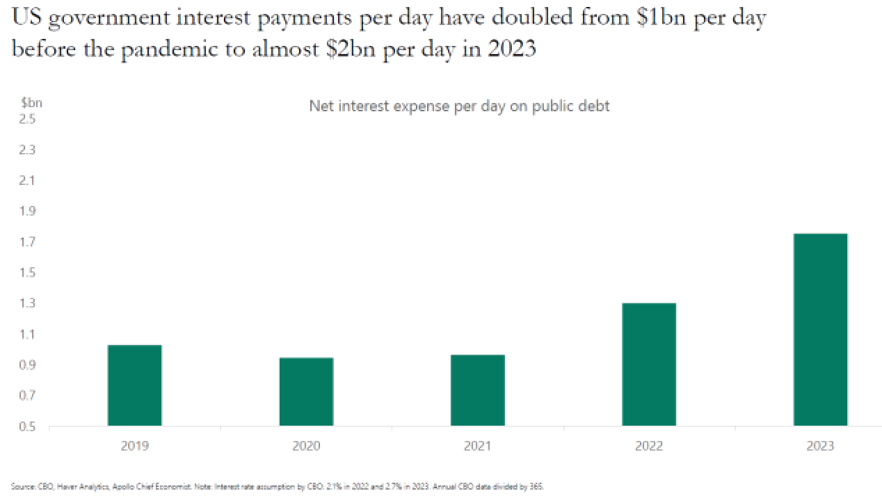 More on the Interest-Income Channel - by Stephanie Kelton