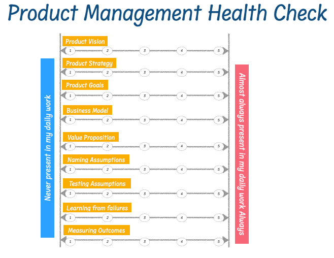 The 9 Fundamental Ingredients to Thrive with Product Management