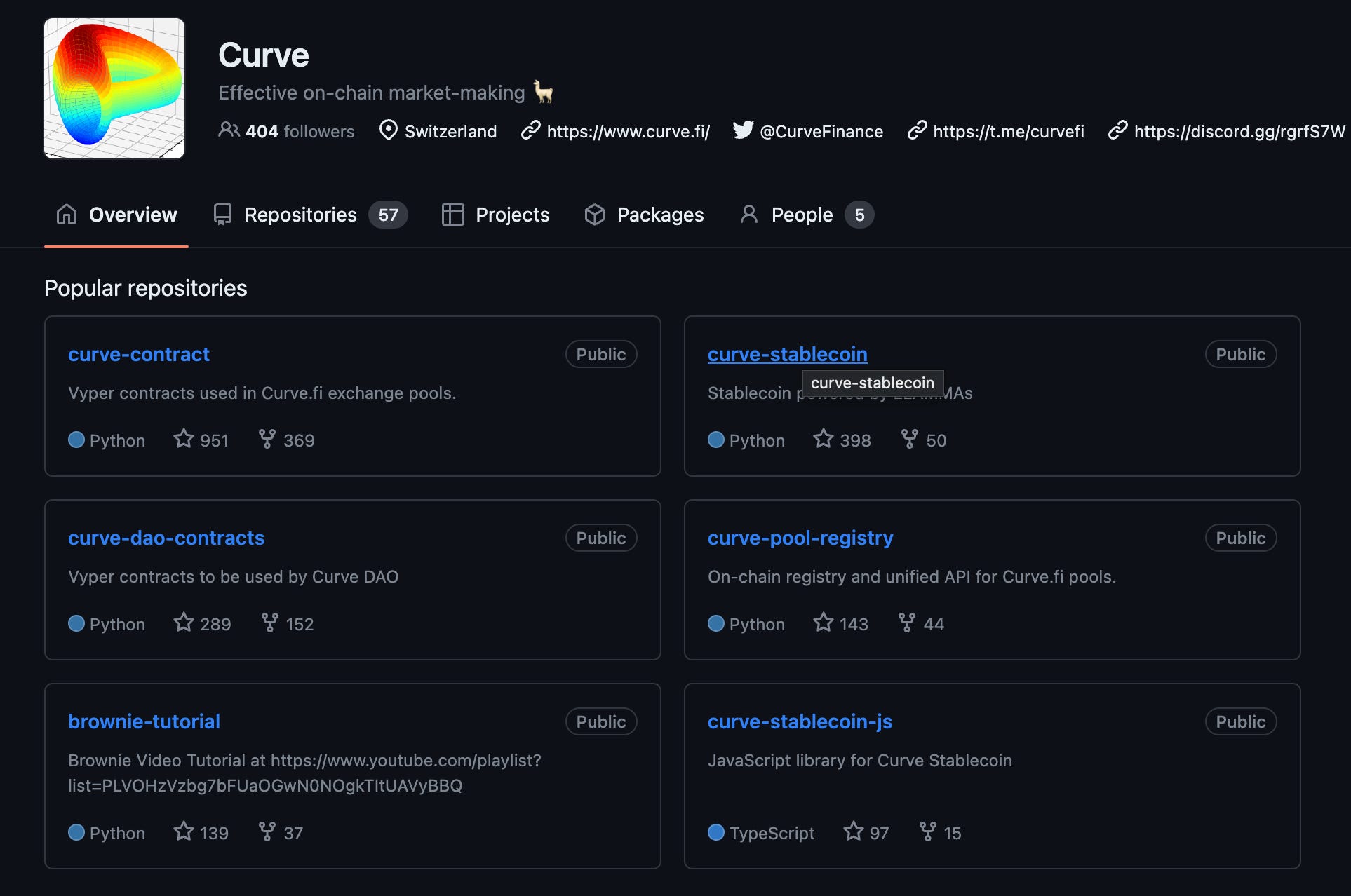 Reimagine crypto research with this AI Tools