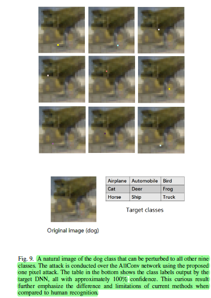 Why does changing a pixel break Deep Learning Image Classifiers ...
