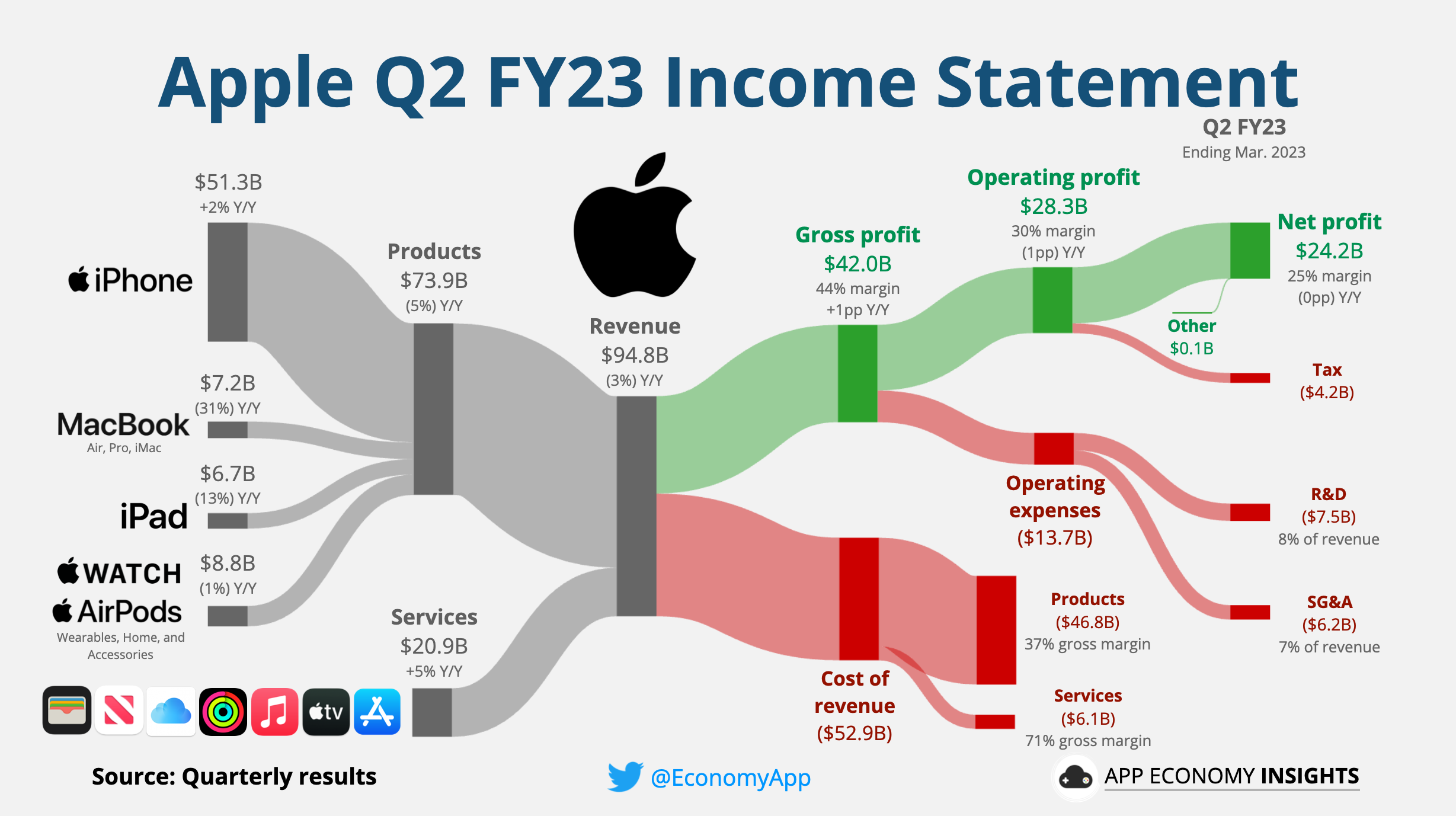 🥽 Apple: "One More Thing..." - by App Economy Insights