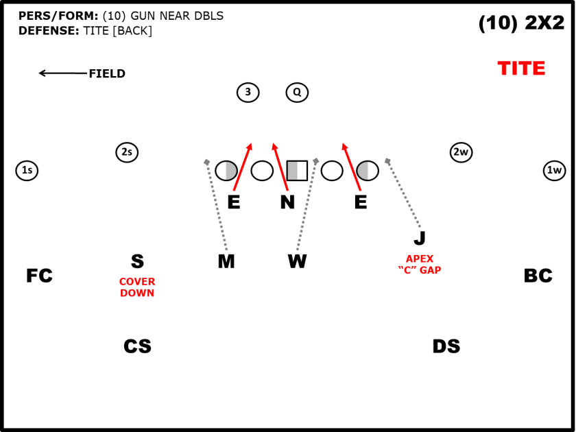 The 3-4 Tite Front - by Cody Alexander - MatchQuarters