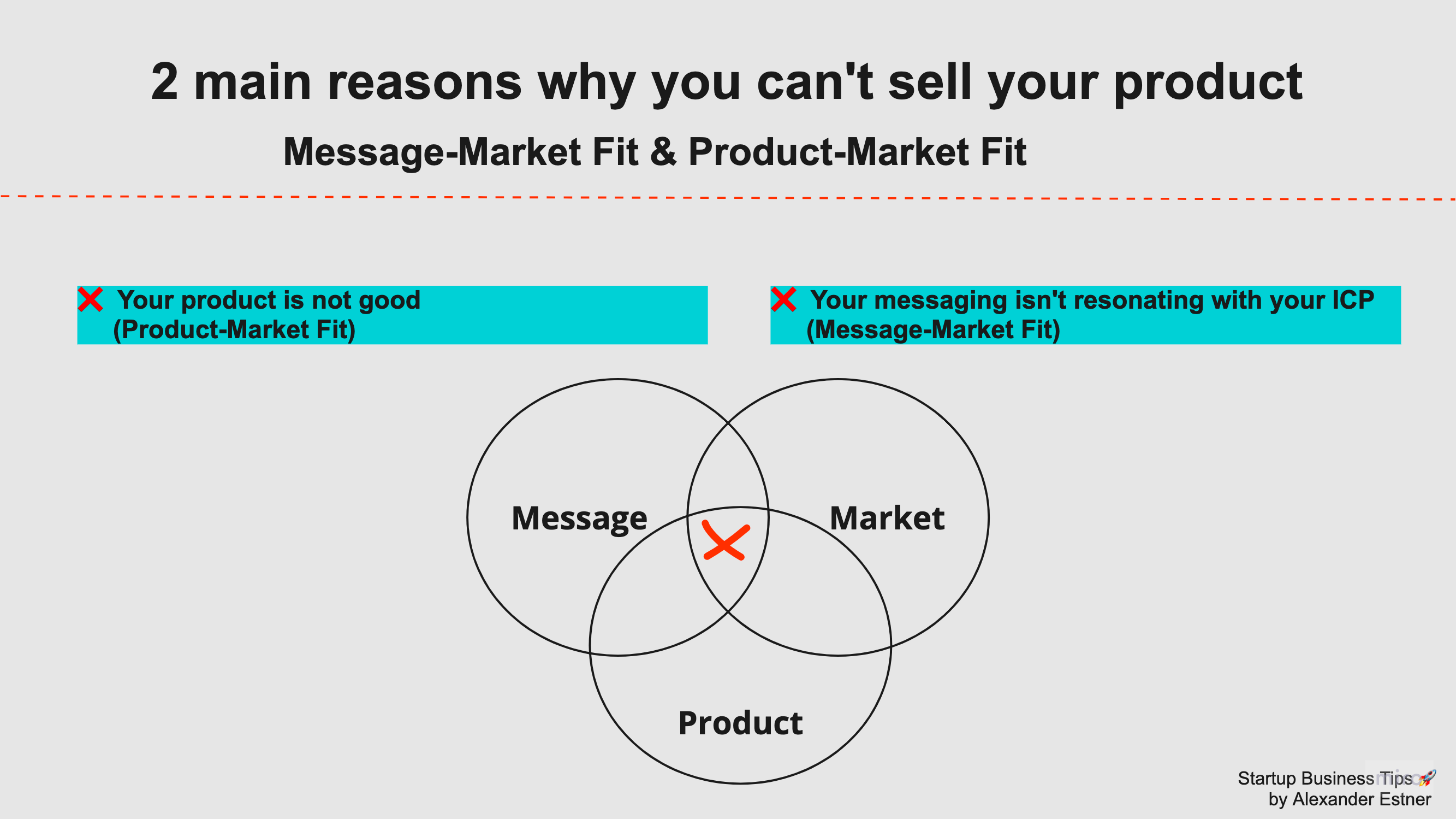 Sales Messaging - The 4 key elements that make your sales outreach ...