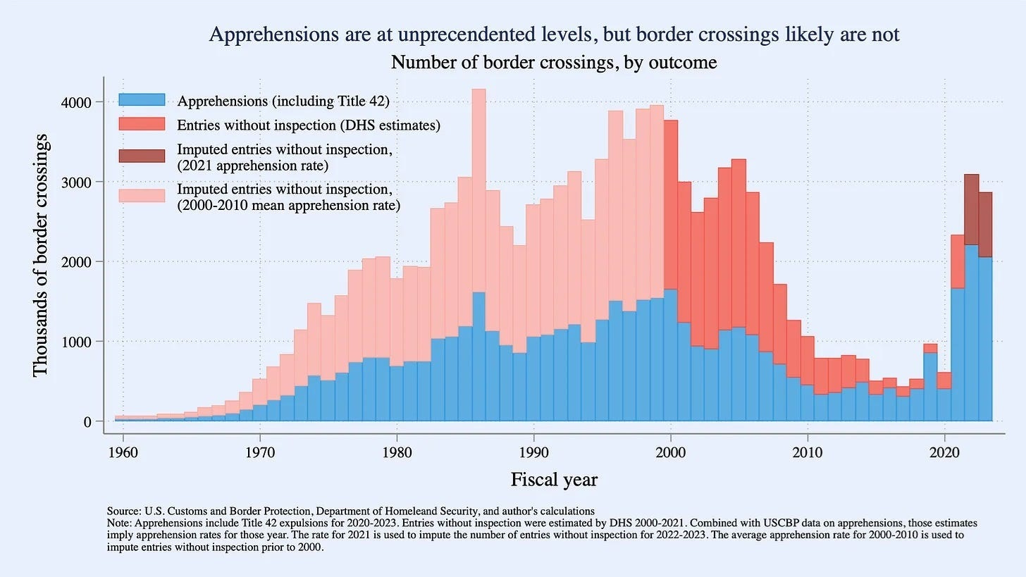 Democrats fixed many of the problems of the early 2020s
