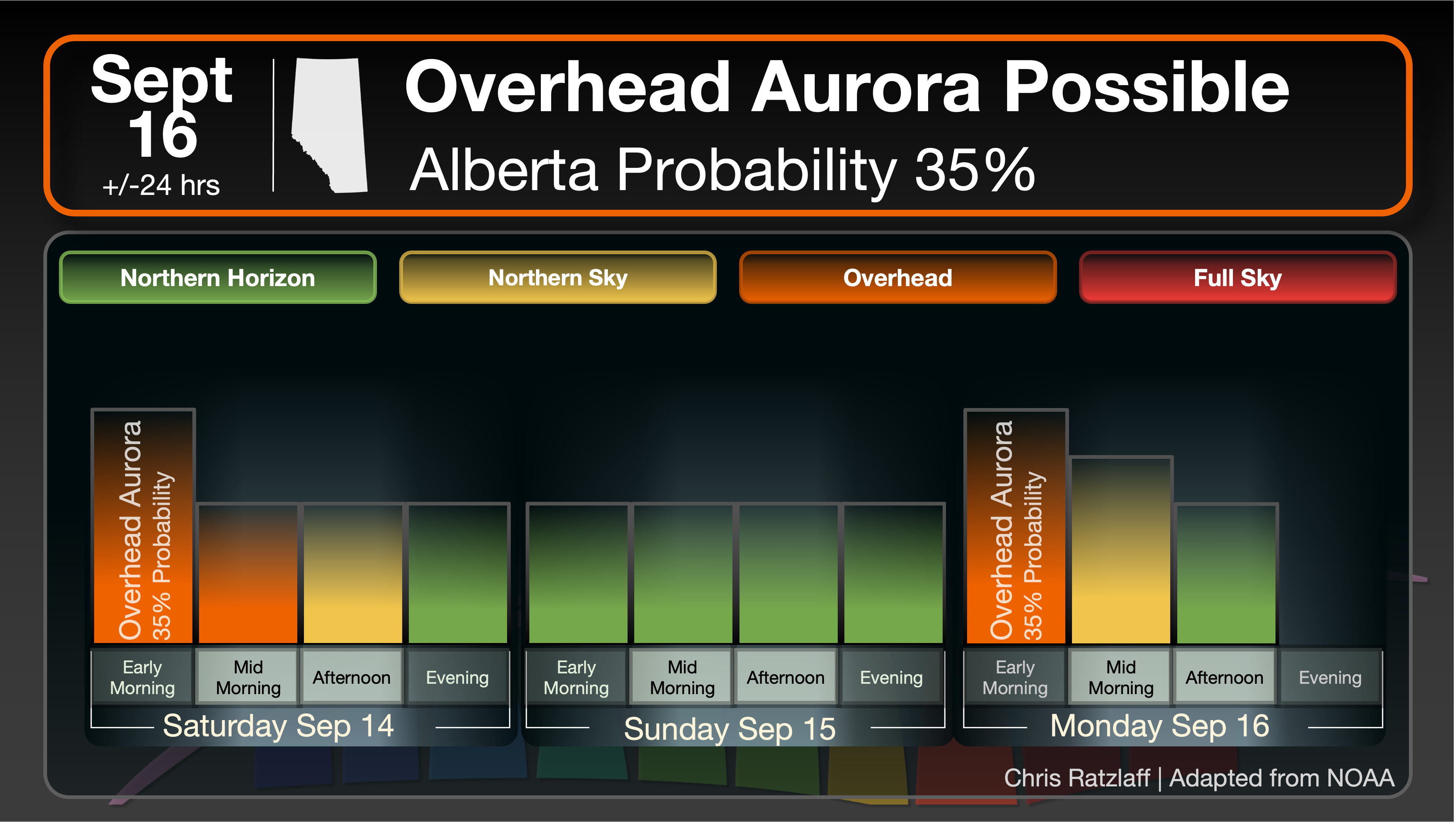 Overhead Alberta Aurora Possible September 16