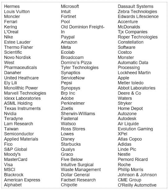 🏰 A list full of quality - Compounding Quality