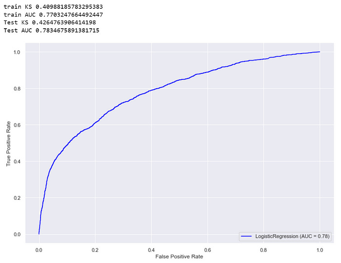 End-to-End Guide to Building a Credit Scorecard Using Machine Learning