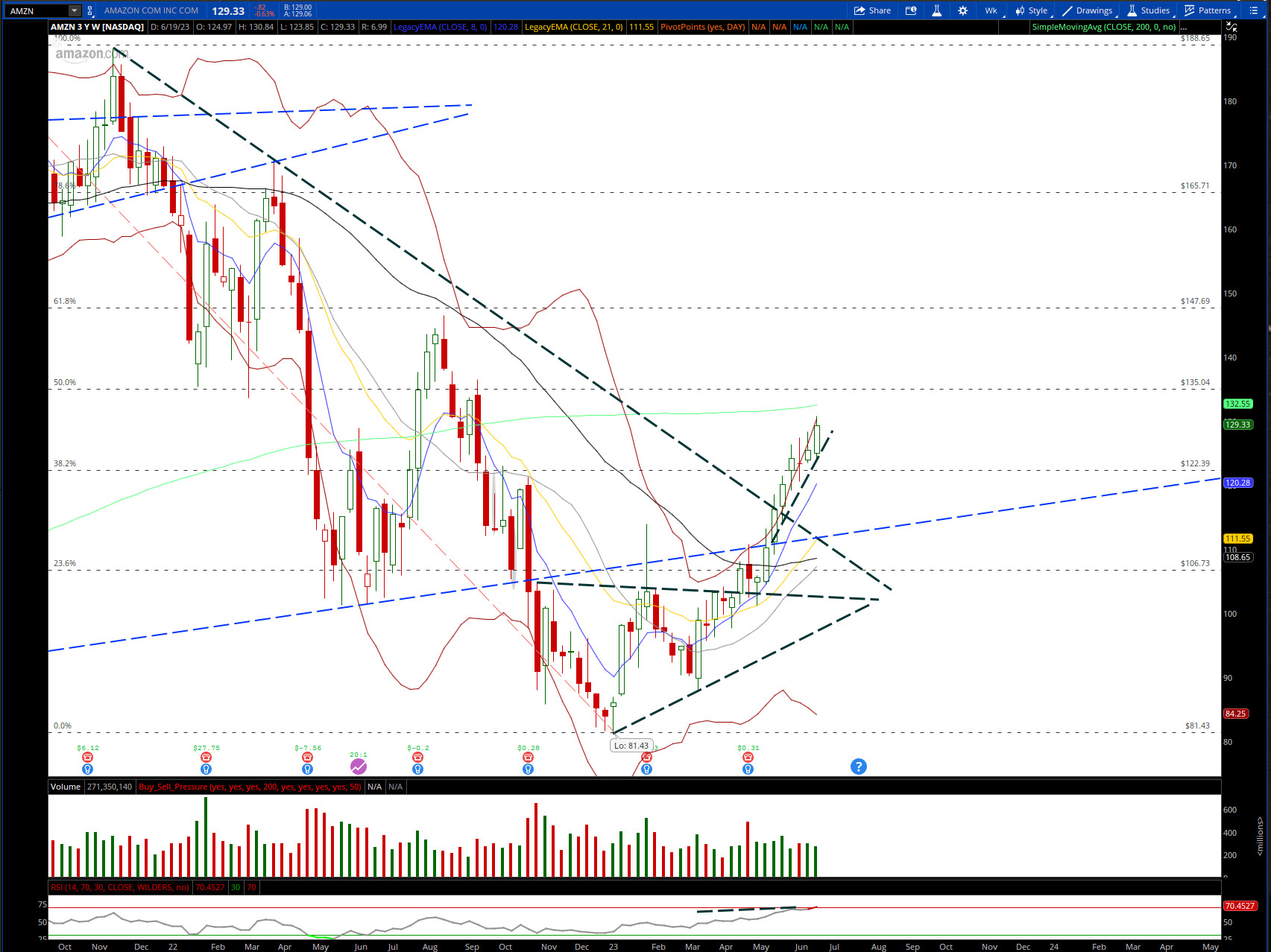 Week of June 26th, 2023 - JR28 TRADING SUBSTACK