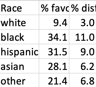 Types of Partiality - by Robin Hanson - Overcoming Bias