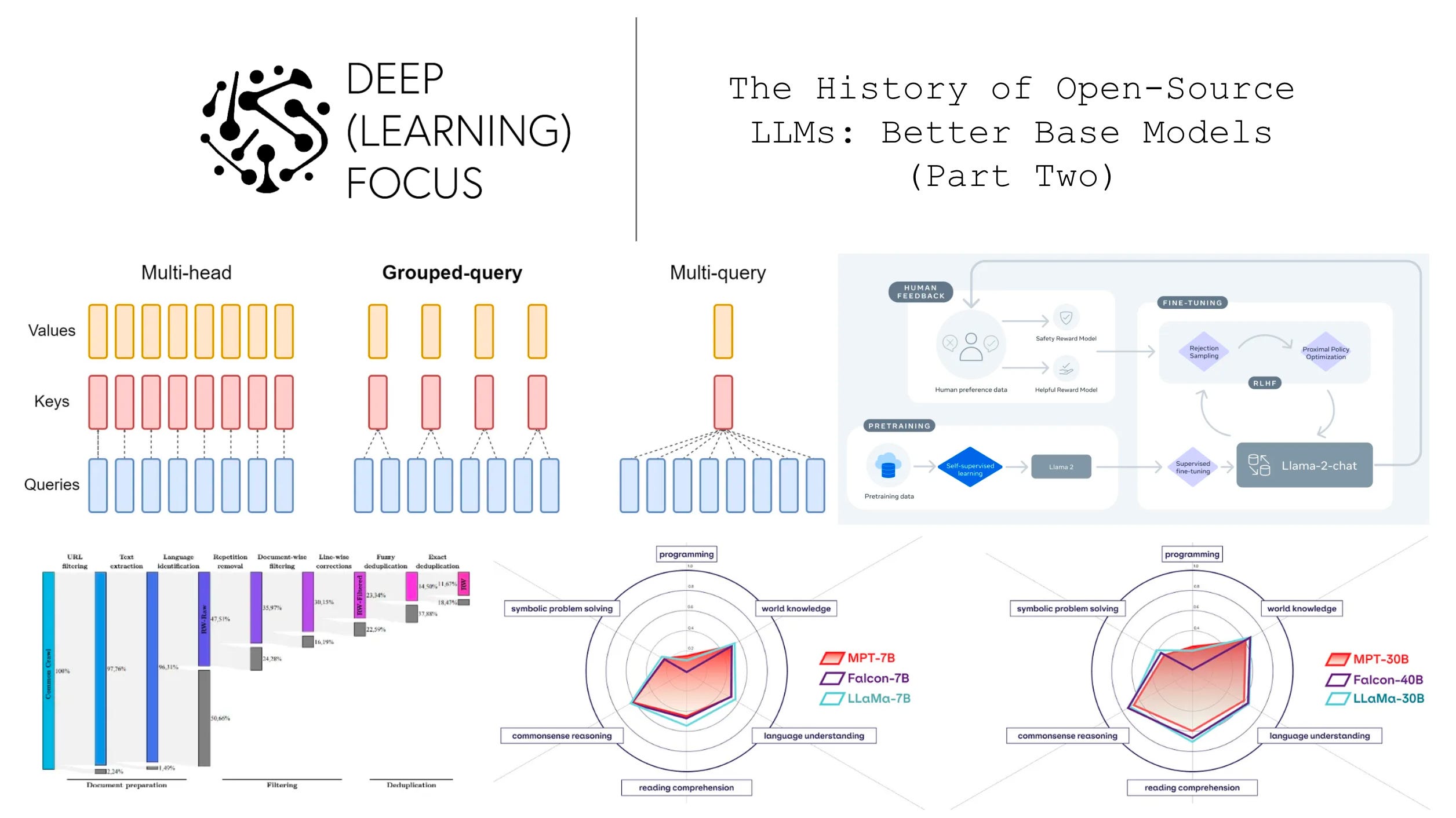 The History of Open-Source LLMs: Better Base Models (Part Two)