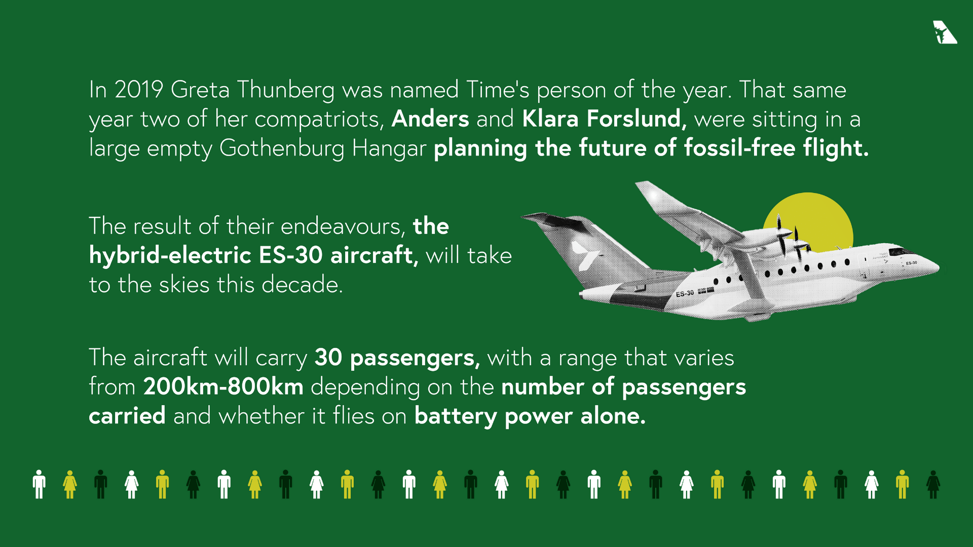 Understanding Sustainable Aviation in 40 Charts (Plus, Case Studies!)