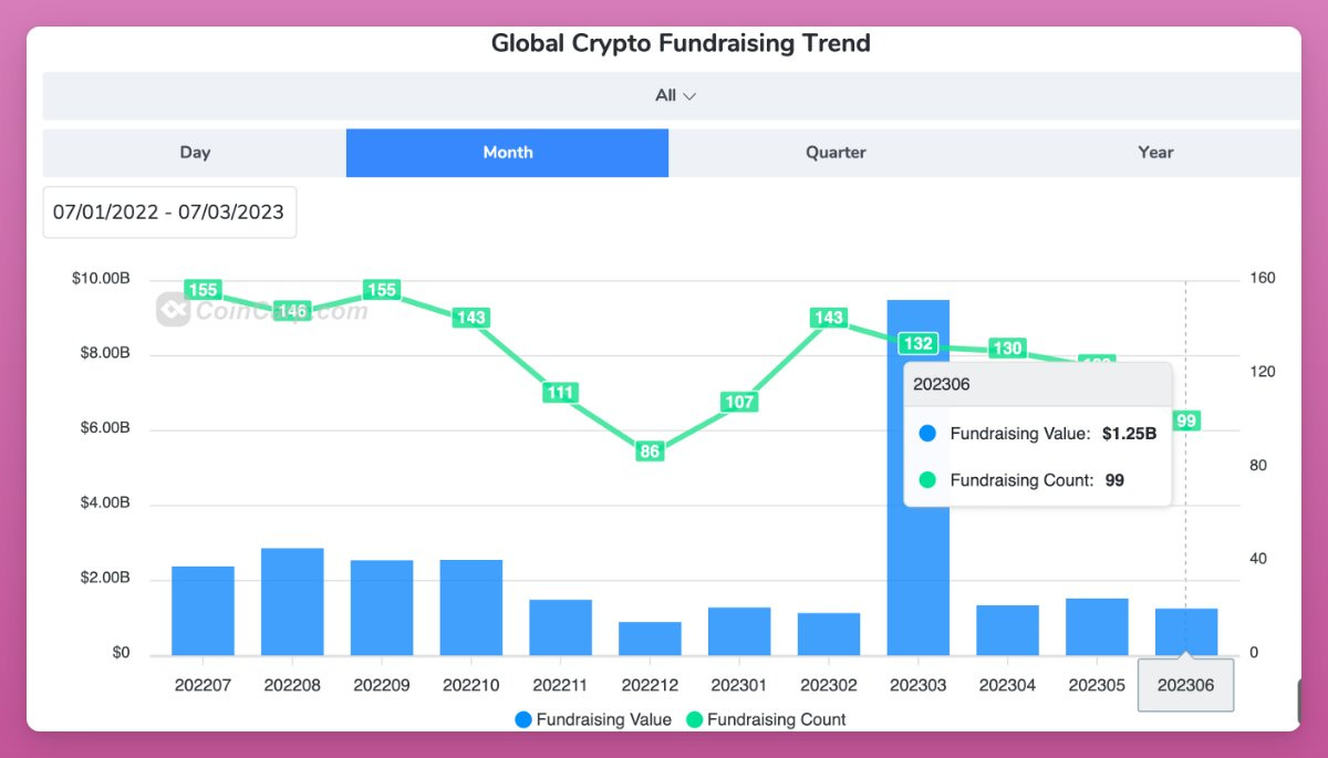 投研早报｜速览 Pendle 生态现状、Web3 游戏引擎的网络效应：主流游戏引擎盘点、9 个第三季度催化剂和叙事：BTC ETF、Base、GMX V2…