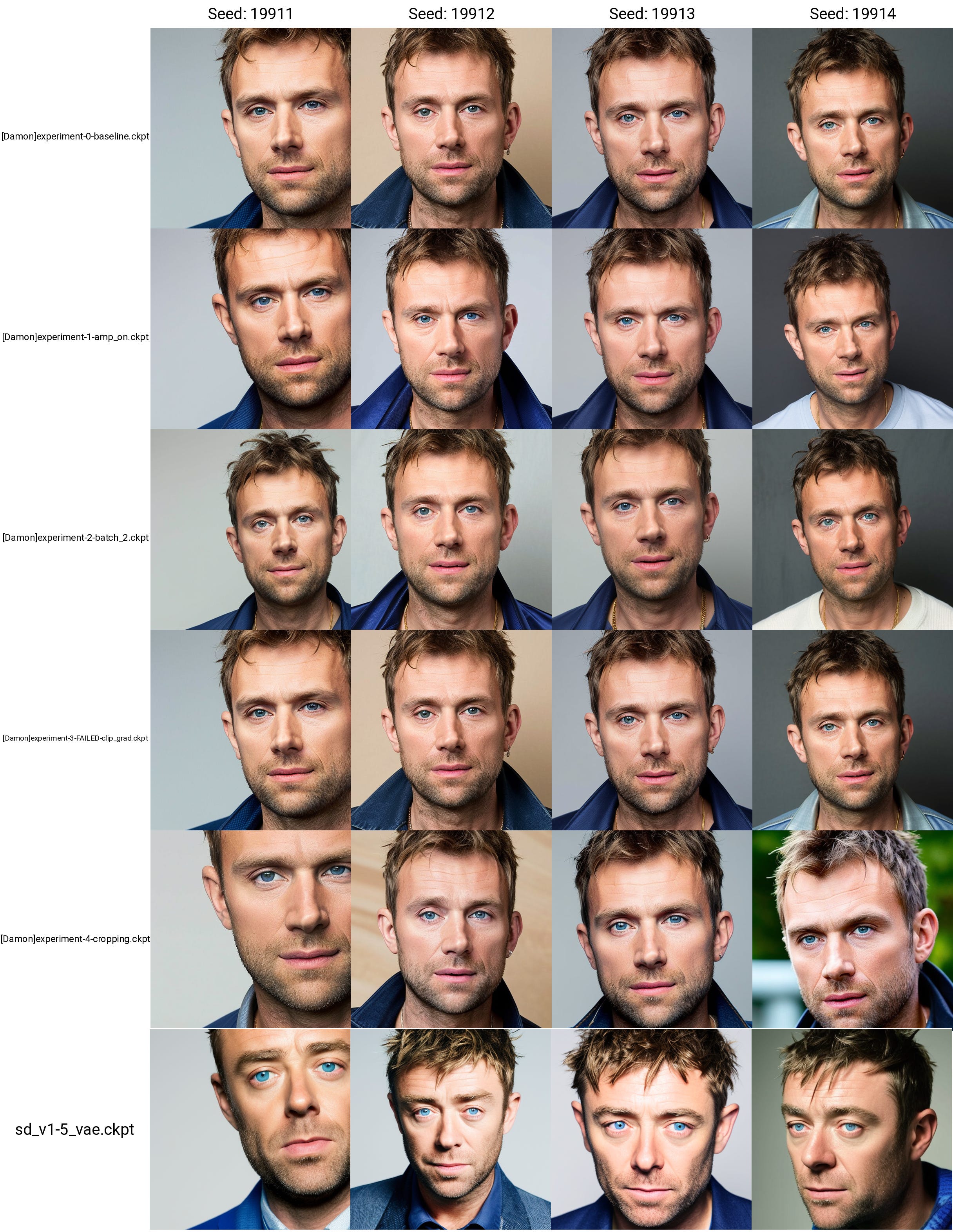 Stable Diffusion Fine-tuning Experiments with ED2.0 (Part 1)