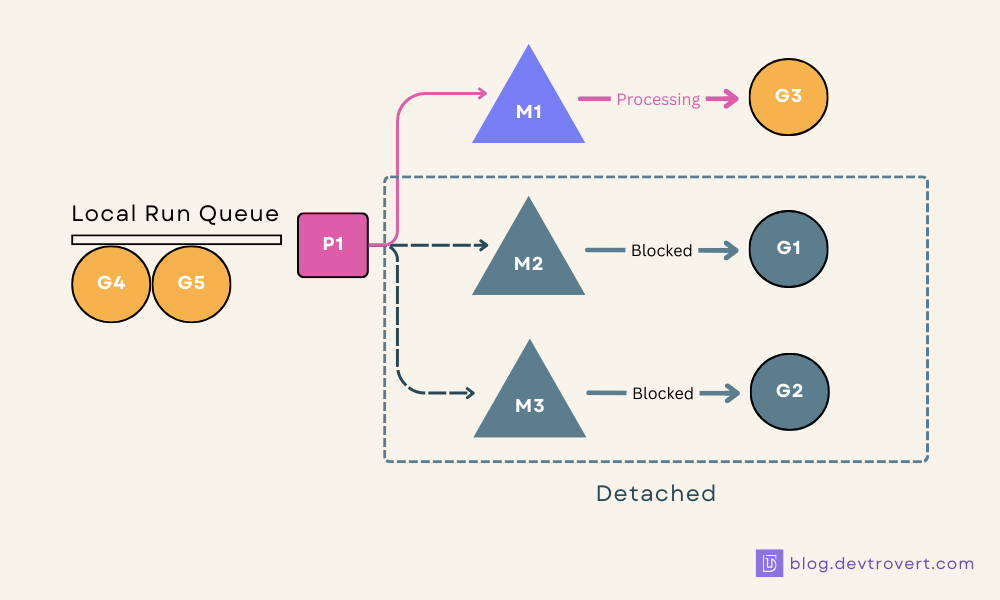 Goroutine Scheduler Revealed Never See Goroutines The Same Way Again