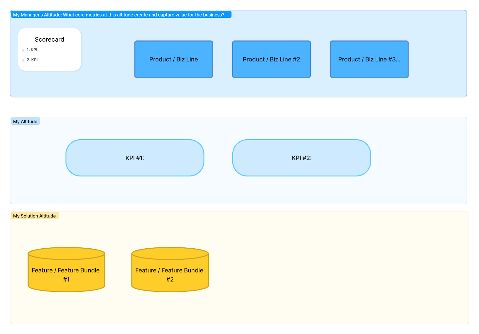 Stop Data Theater: Use Altitude Maps - by Crystal Widjaja