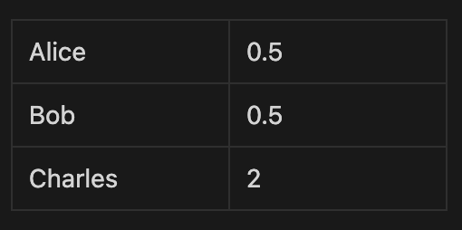 Optimistic Rollups and Market Update (Long Post Read in Substack - Truncated for Email)
