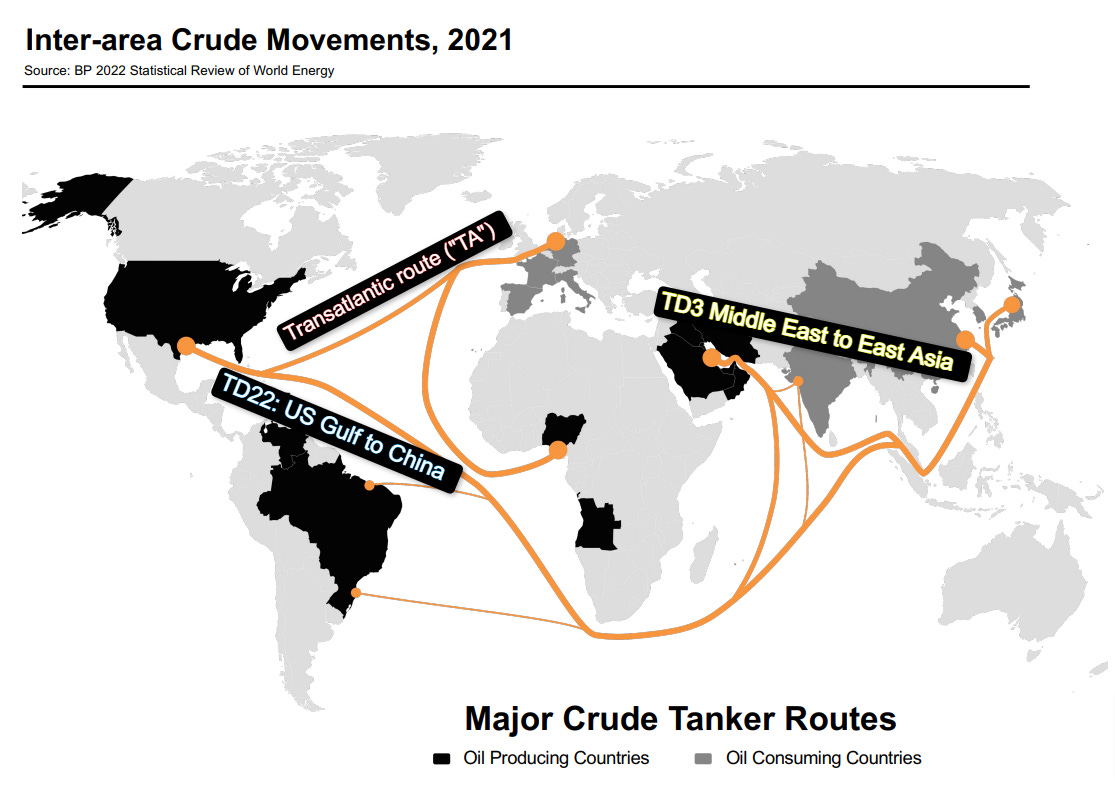 VLCC Fixture Tutorial (1) - by Edward Finley—Richardson