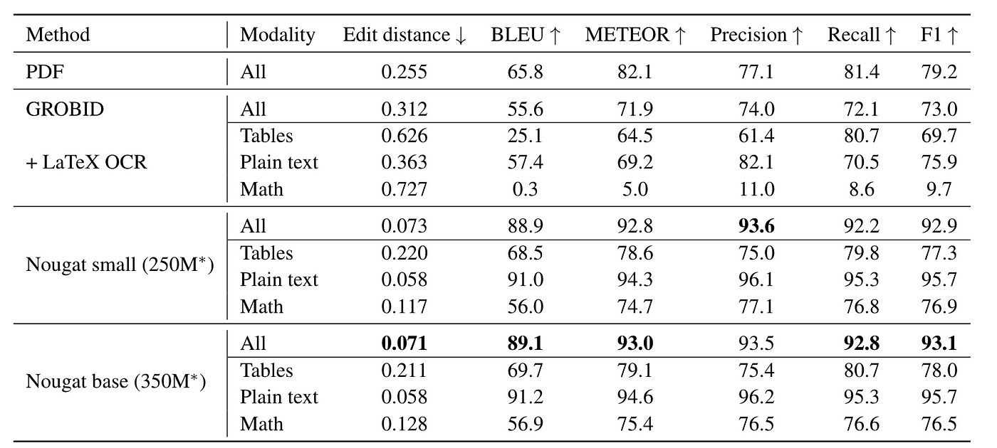 Demystifying PDF Parsing 03: OCR-Free Small Model-Based Method