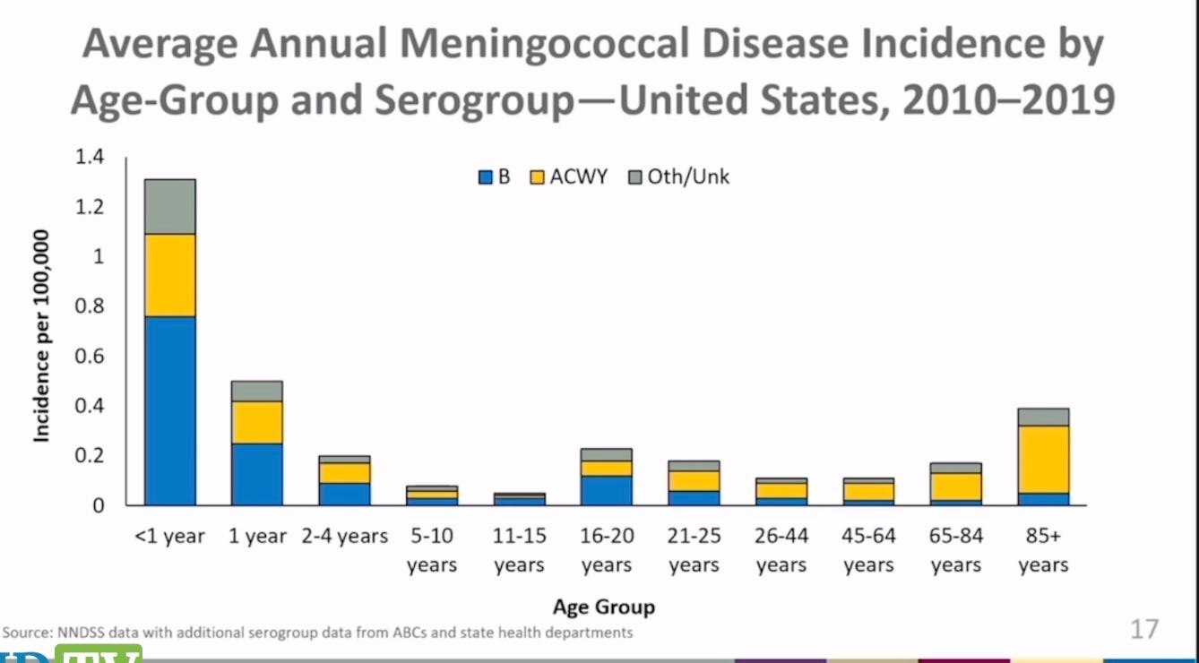Today's ACIP (CDC advisory committee) meeting: quick summary. COVID vax ...
