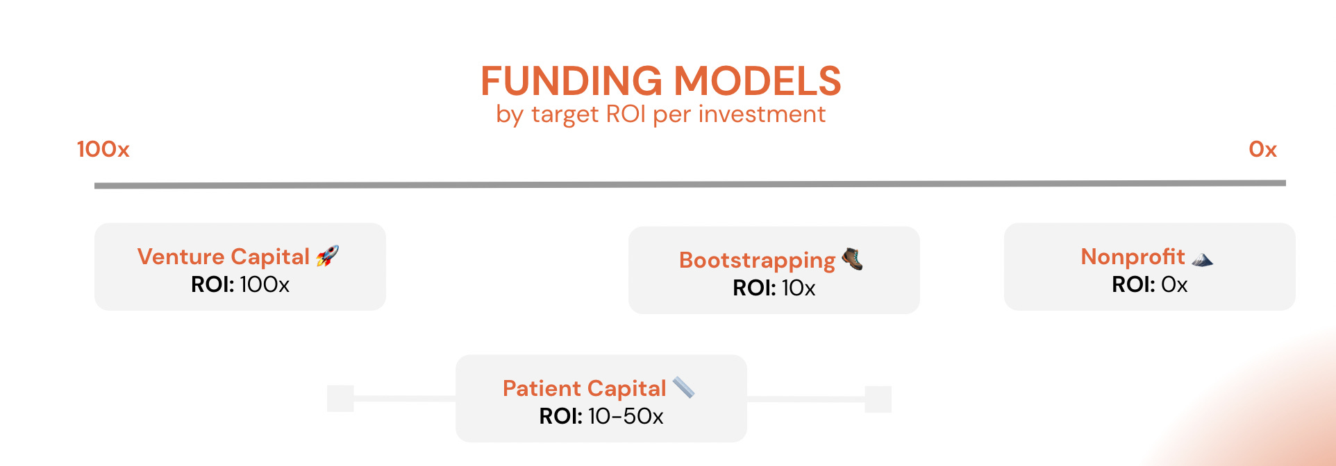 Edtech isn't all about VC 💰 Newsletter #62