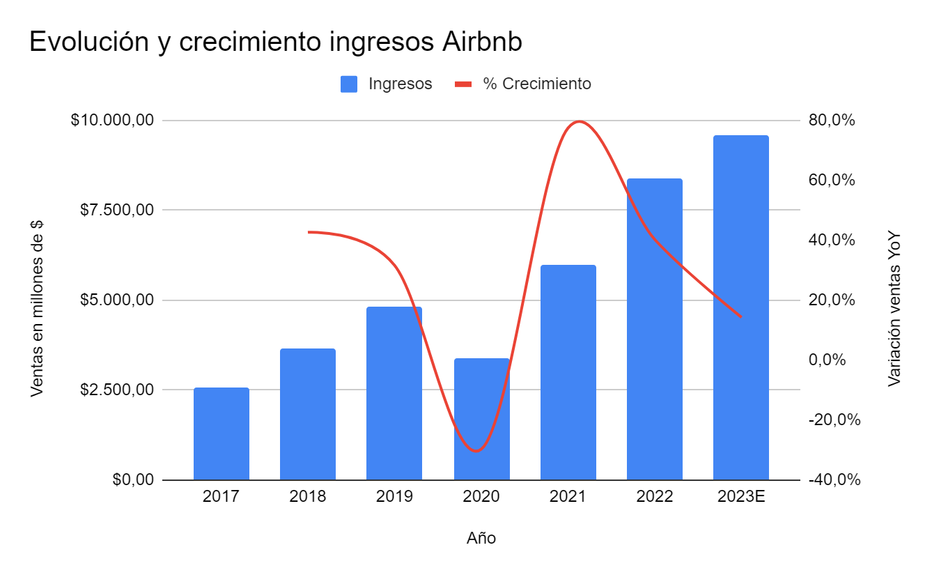 #6 🏡Airbnb II: Análisis fundamental de, ¿una futura máquina de generar ...