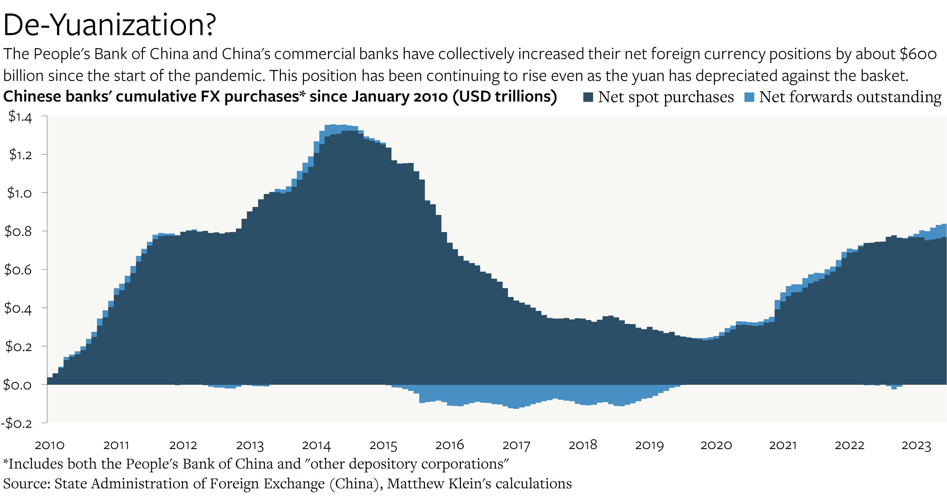 Is the Chinese Government Pushing Down the Yuan?