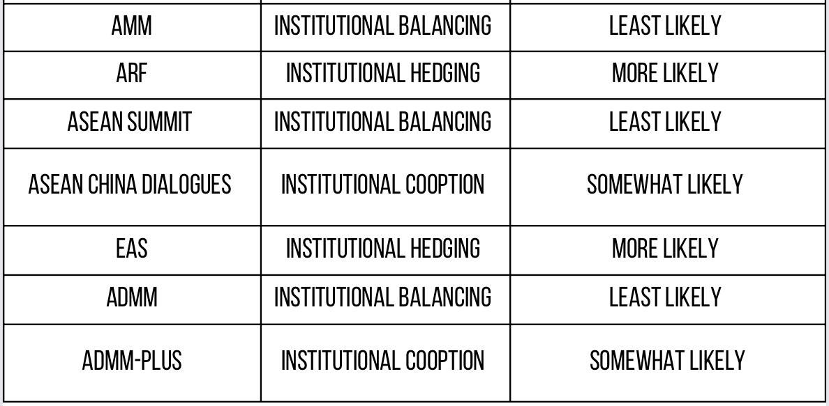 Where is the ASEAN South China Sea Great Power Challenge Headed?