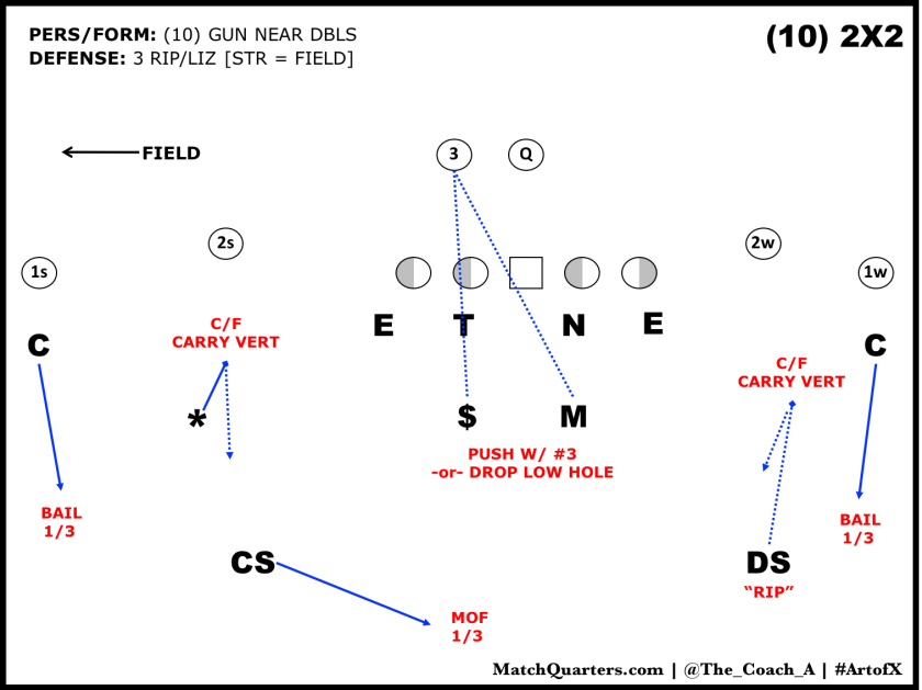 Learning How to Spin – Adapting Saban’s Rip/Liz