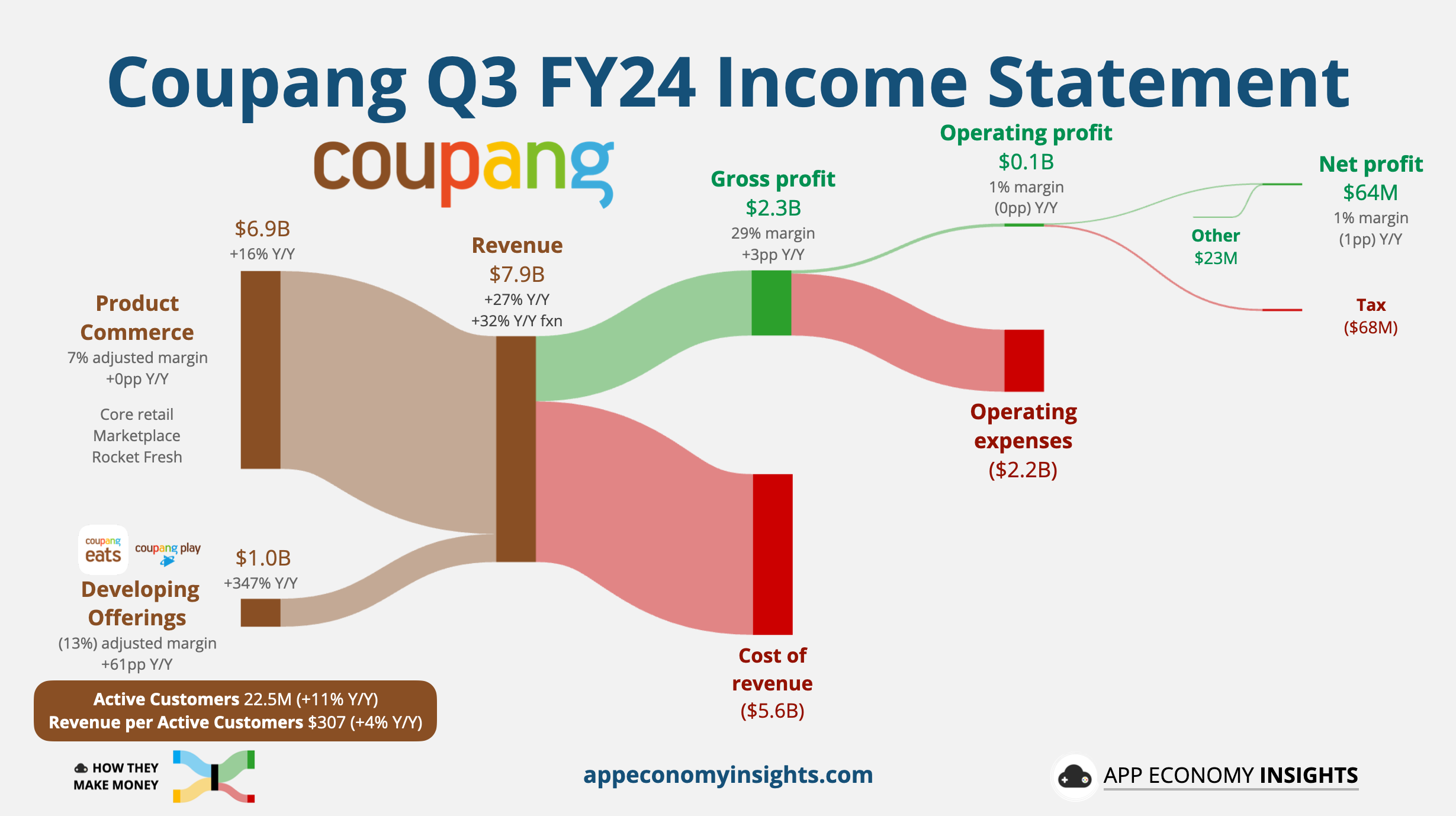📊 PRO: This Week in Visuals - by App Economy Insights