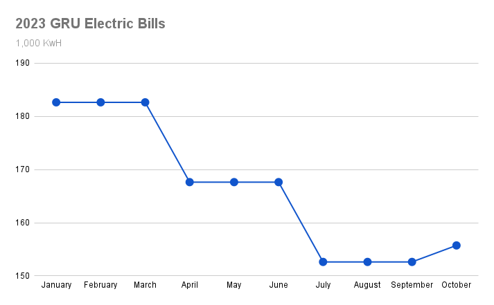 Why cutting the GRU transfer hurts everyone, even GRU