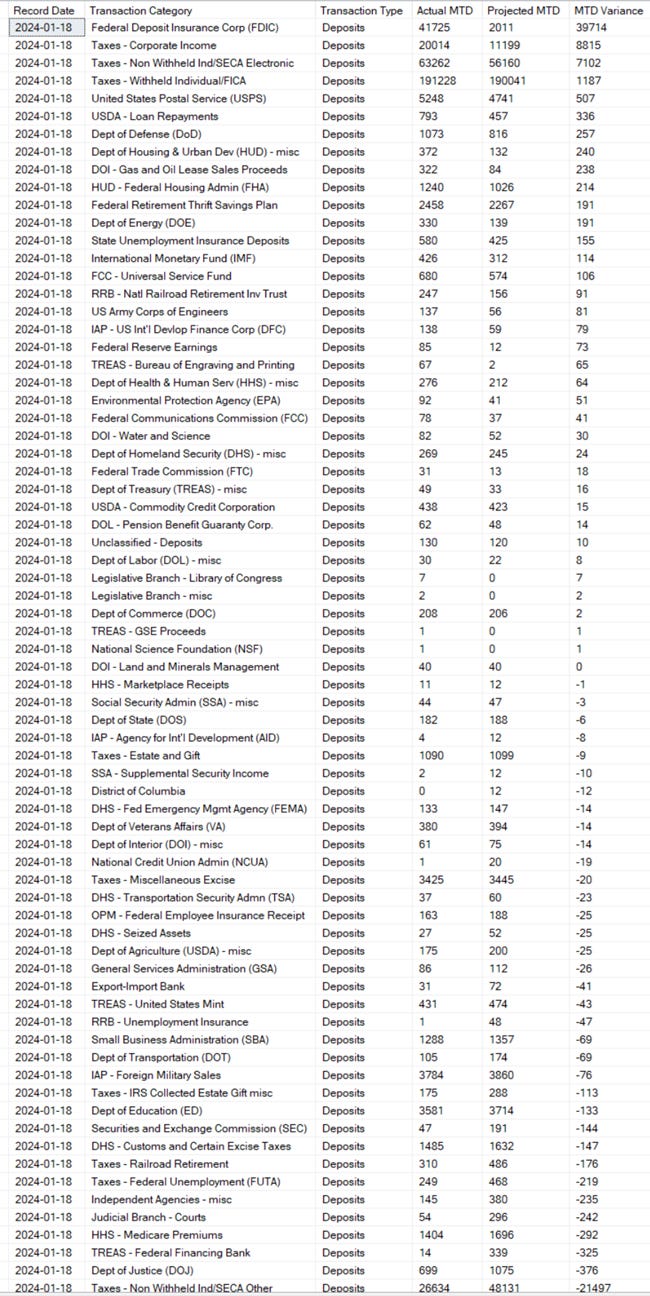 Projecting the QRA and daily TGA levels thru FY24