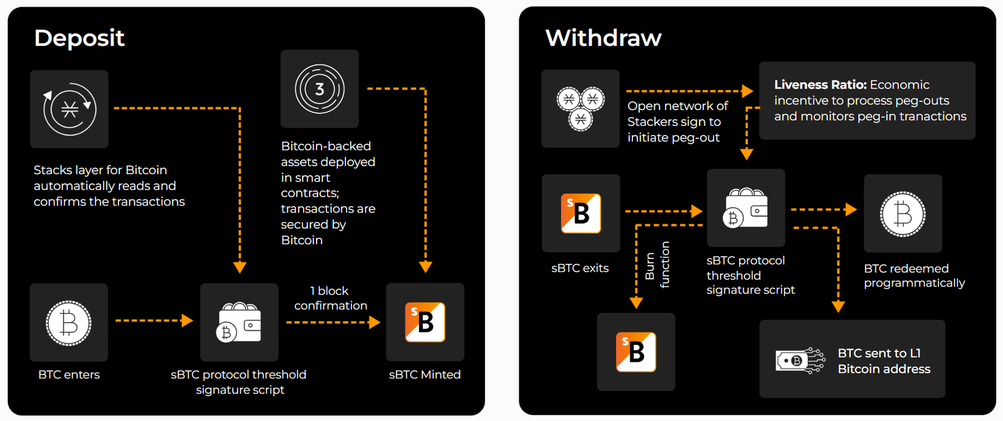 Investment Memo : Stacks - TangChan’s Garage