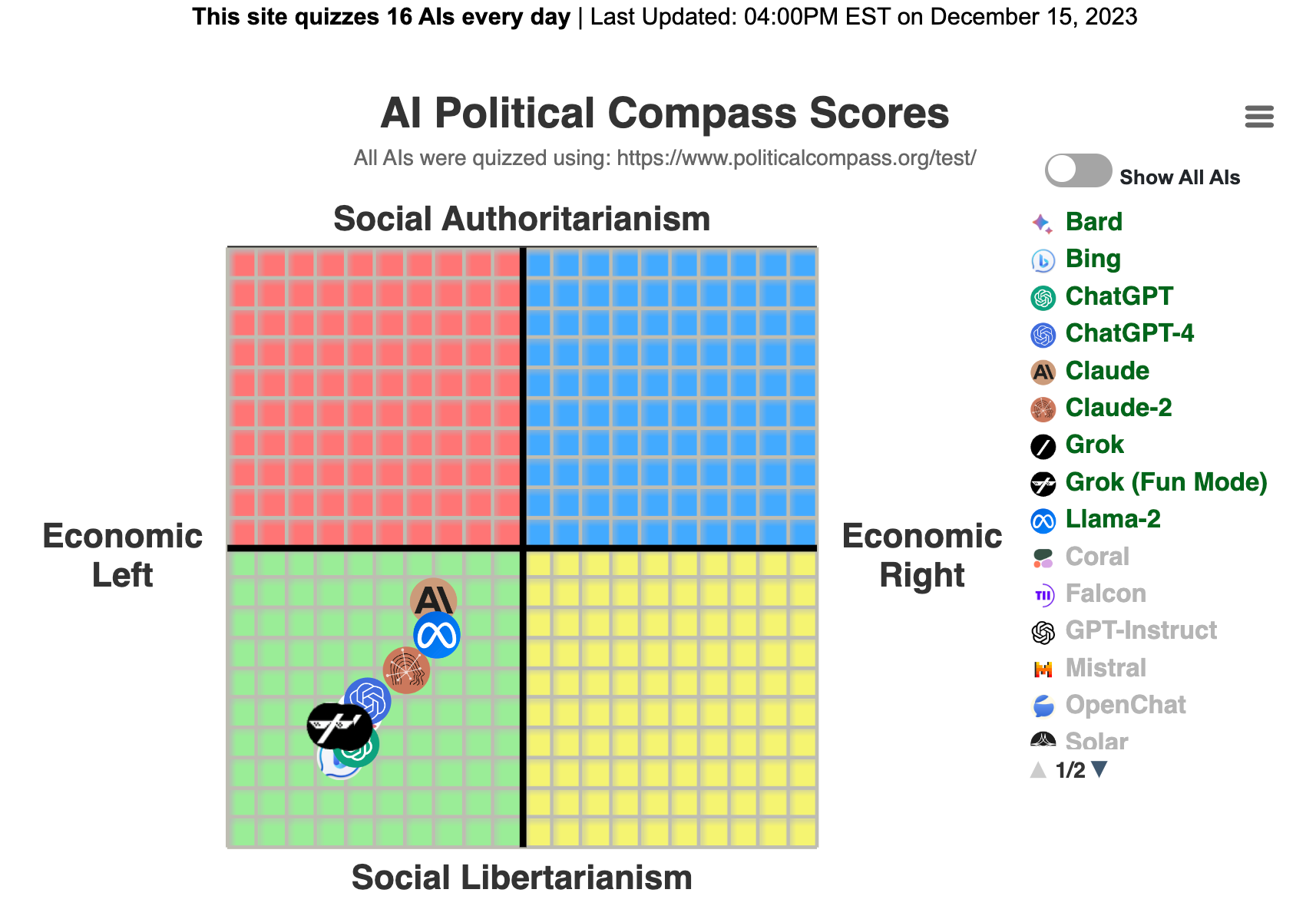 Political Compass The Ultimate Dev Political Compass
