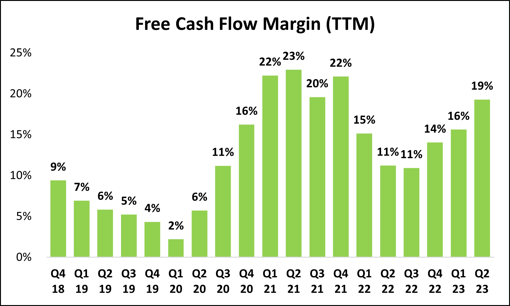 Investment Idea #2: Crocs (NASDAQ: CROX) - by Tim Gallagher