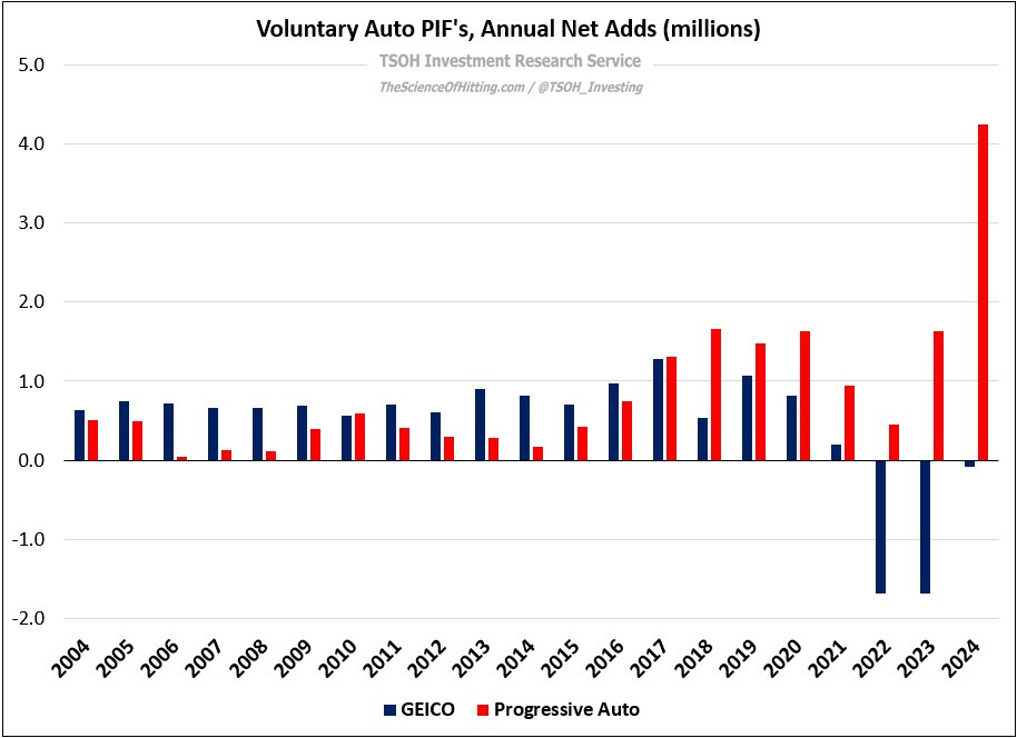 GEICO: "Major Repolishing" - by The Science of Hitting