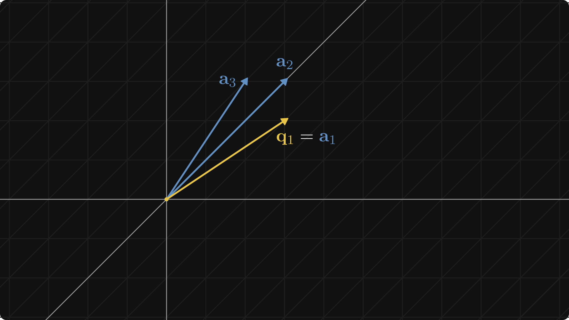 Epsilons, no. 4: The Gram-Schmidt process