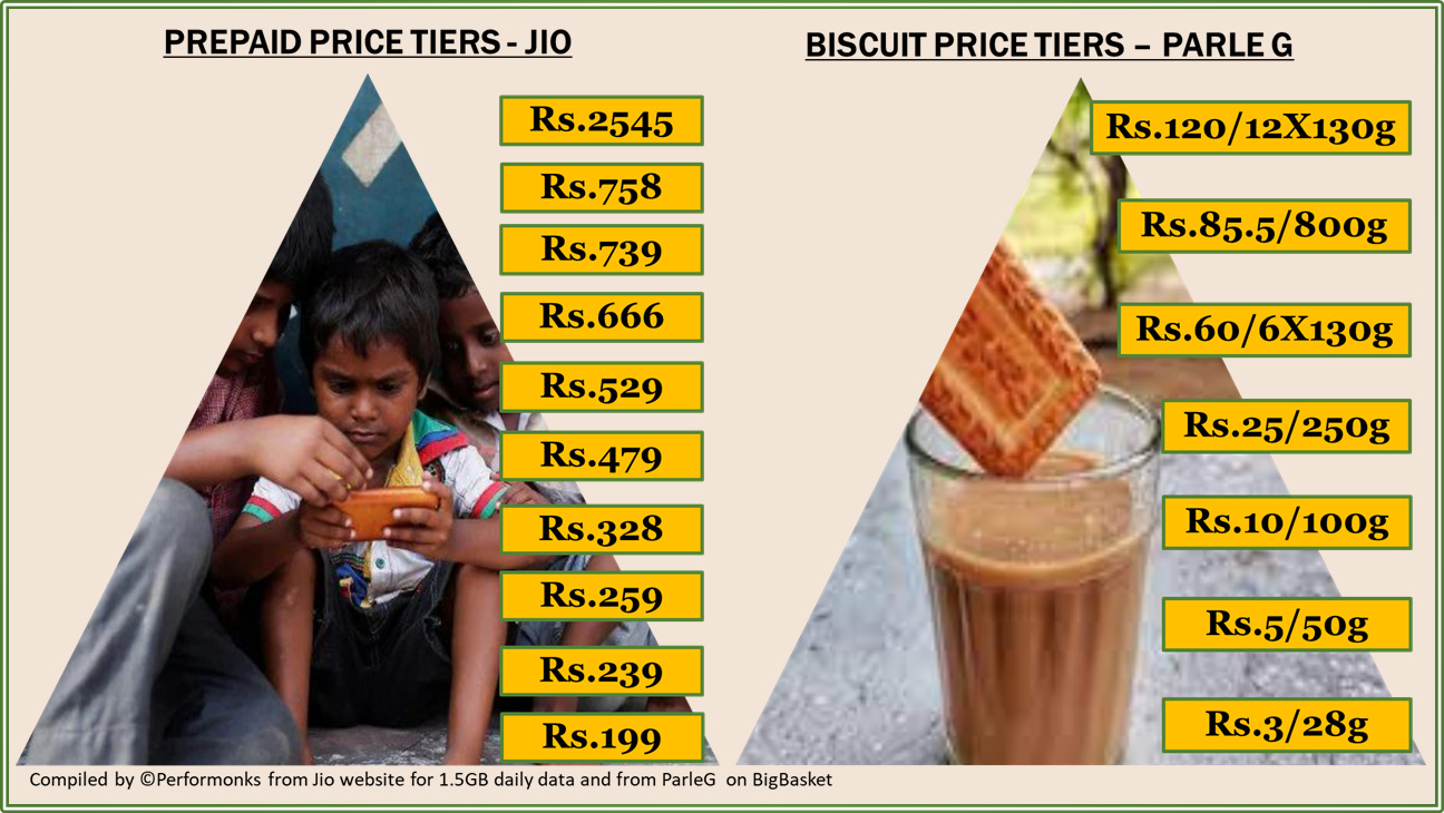 Multilevel pricing - Rashi Goel