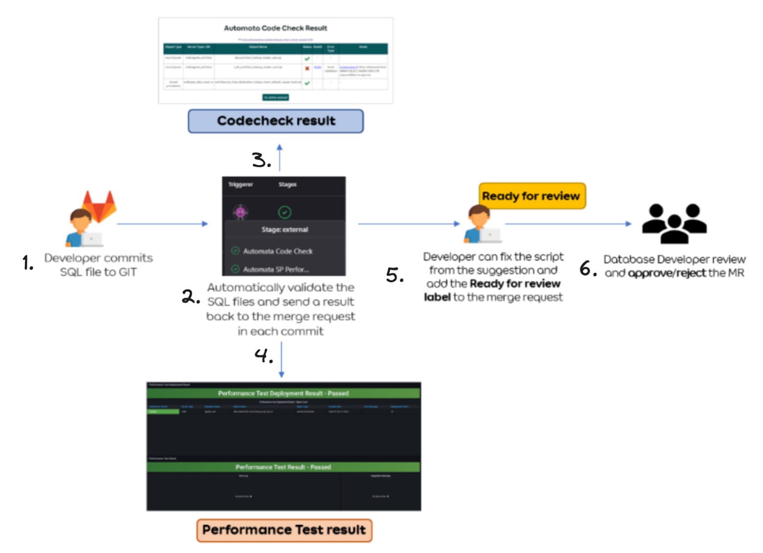 Inside Agoda’s Private Cloud: Part 2 - by Gergely Orosz