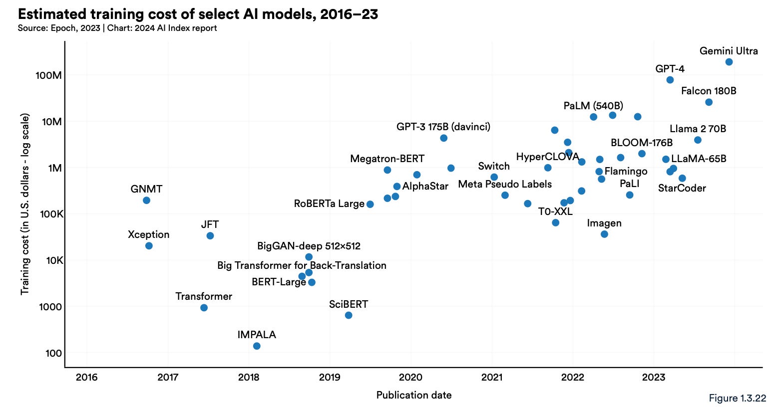 AI: The Big Tech war — comparing OpenAI, Meta, Google, and Mistral LLMs