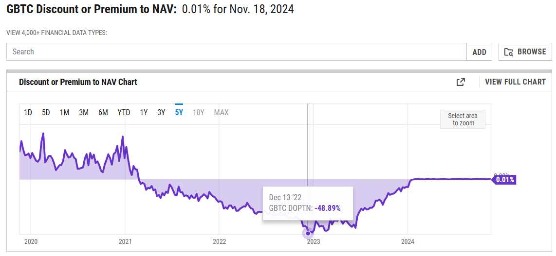 Decoding the Paradox of MicroStrategy's ($MSTR) Premium to NAV