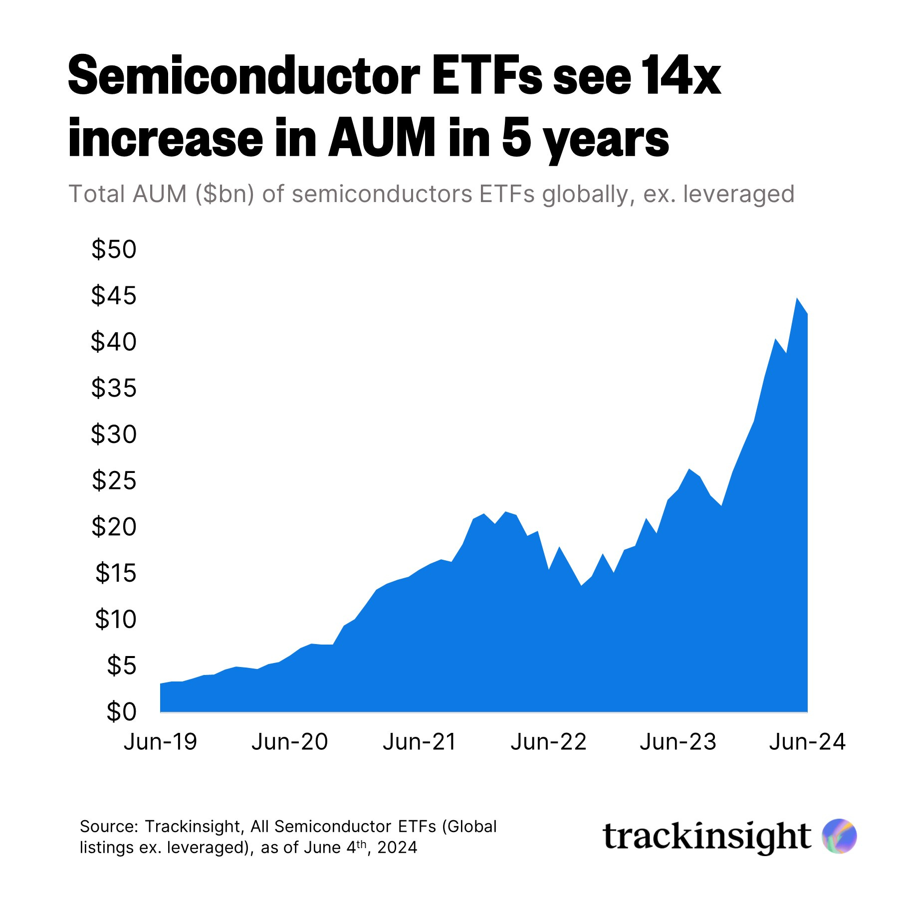 7 ETF Charts I Thought You’d Like This Week